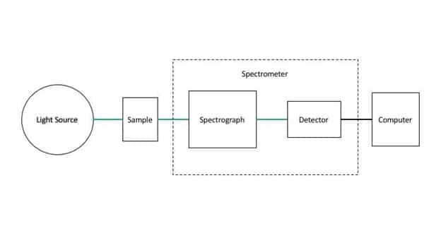 What is Spectroscopy - StellarNet 中文网站